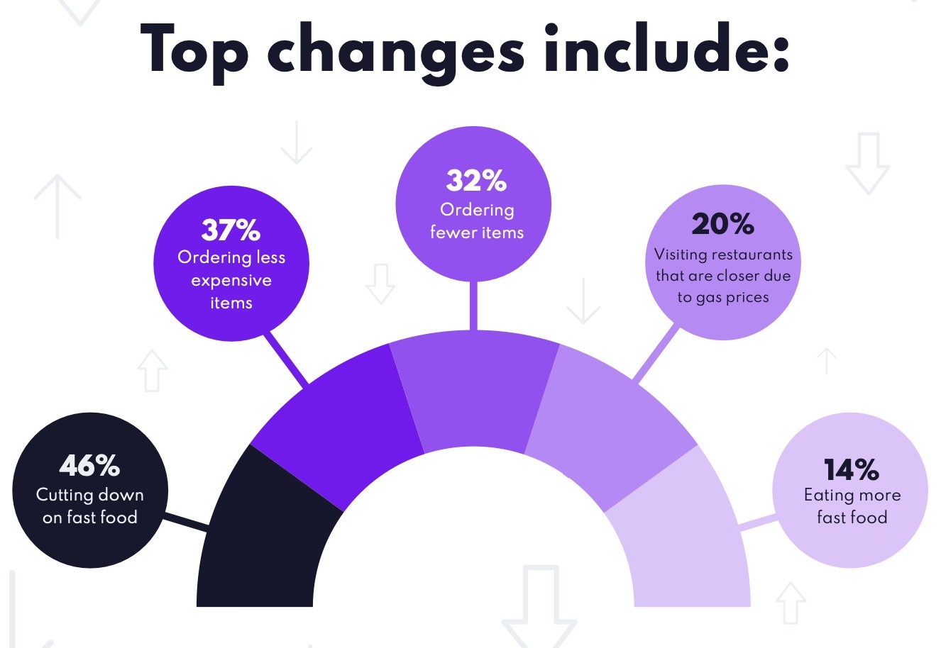 How Inflation Impacts Restaurants: 5 Data Points About Dining Habits ...